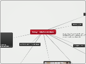Diálogo Didáctico Mediado - Mind Map